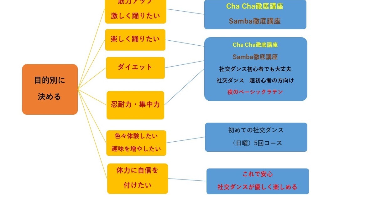 さいたまの「これで安心 社交ダンスが優しく楽しめる(超超初心者の方向け)」by Tomoko Hojo | ストアカ